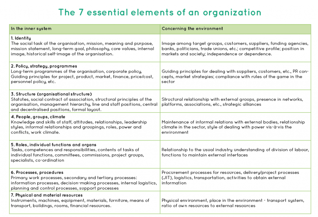 Reflection 1: Our contributions to develop the 7 essential elements of ...