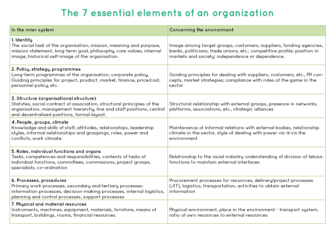 Reflection 1: Our contributions to develop the 7 essential elements of ...