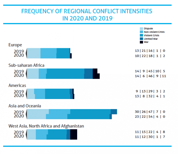 Intensidad y frecuencia de conflictos en la actualidad – Systways Academy