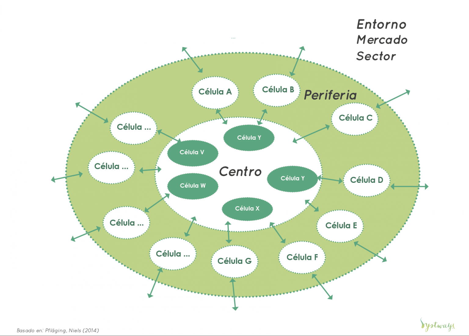 Diferenciación entre centro y periferia – Systways Academy